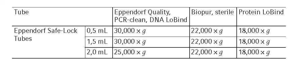 Microtubos Safe-Lock Grado PCR - Dilab